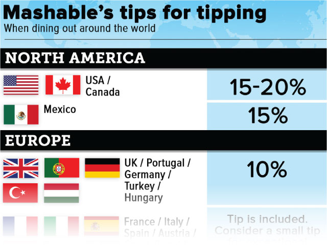 Tips For Tipping Around The World Uniglobe Carefree Travel